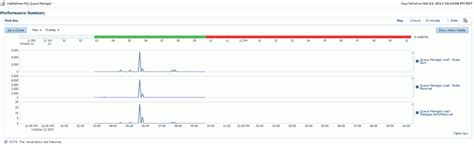 Discovering And Monitoring Ibm Websphere Mq Discovering And Monitoring Ibm Websphere Mq