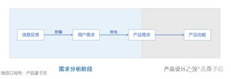 需求分析的高阶指南 传播蛙