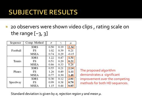 Ppt Motion Vector Refinement For Fruc Using Saliency And Segmentation