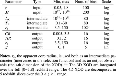 Sampling Of The Input And Output Parameter Distributions Download Table