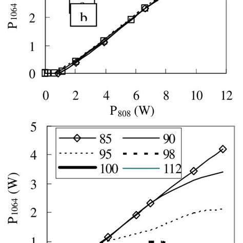 Output Versus Input Of Concave Plane Cavity We Can Also See That