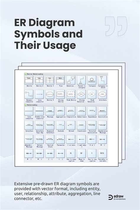 Er Diagram Symbols And Their Usage Diagram Mind Mapping Tools Matrices Math