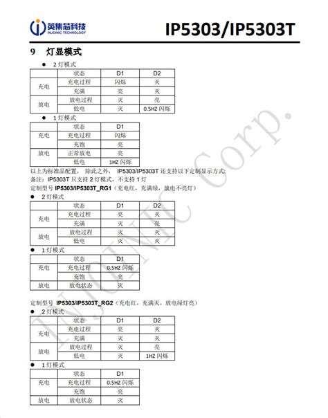 Ip5303t Esop 8 充电12a 放电1a 可支持边充边放 2颗电量指示灯 阿里巴巴