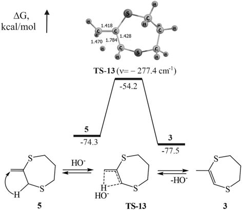 Energy Profile Of The Prototropic Rearrangement Of Compound 5 To 3 For
