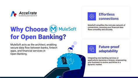 Accelirate Mulesoft Openbanking Apimanagement Rpa Genai Automation Integration