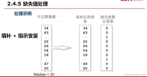 数据采集与处理 Csdn博客