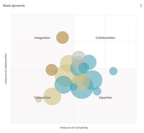 Activity Work Dynamic Model Reworc Helpcenter