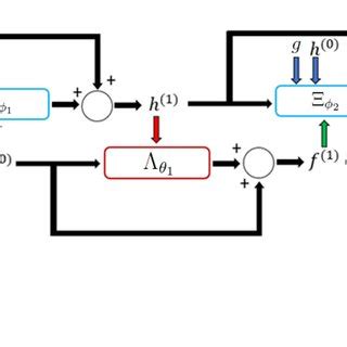 A Graphical Representation Of The Lpd Algorithm In The Three Step Case
