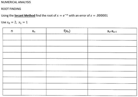 Solved Numerical Analysis Root Finding Using The Secant Method Find