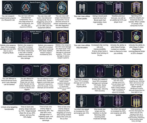 Celestial Knight A Perk Overhaul Mod Concept Rstarfield