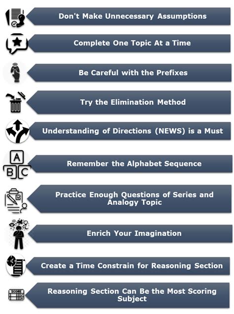Symbolic Number Classification For Ssc Chsl Reasoning Repeated Series Hot Sex Picture