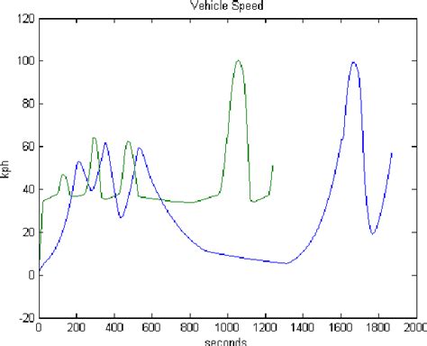 Figure 9 From Optimal Control System Design For Electric Vehicle