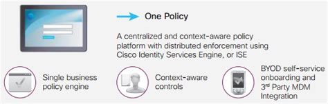 Cisco Unified Access Review Router Switch Blog