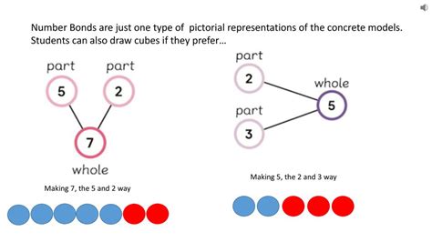 composing and decomposing numbers ppt download