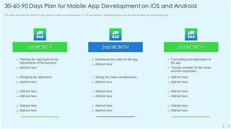 smartphone operating system development it 30 60 90 days plan for