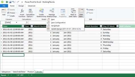 Pivot Tables In Excel A Step By Step Tutorial For Beginners