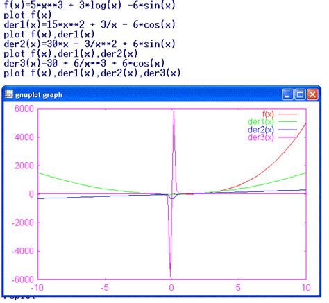 Funzioni E Derivate