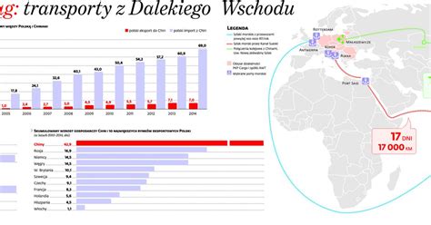 Czas to pieniądz Firmy liczą koszty transportu z Chin do Europy