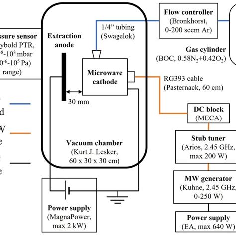 Schematic Of Standalone Test Setup Equipment Download Scientific Diagram