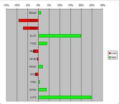 How To Make A Delta Chart In Excel MrExcel Message Board
