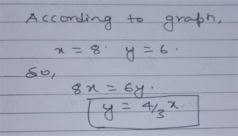 Solved A Line Is Graphed In The Xy Plane Shown Below Which Of The