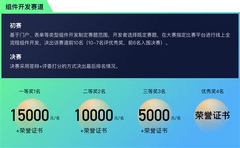 卡奥斯开源社区 — 打造工业互联网引领级开源社区