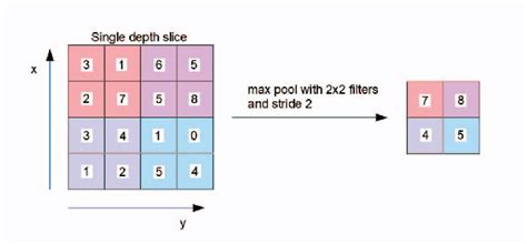 figure 4 from research on mnist handwritten number recognition based on