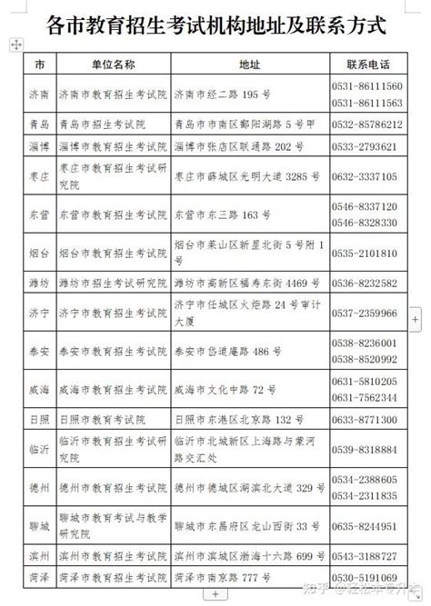 2023山东专升本各地市招生考试机构联系方式 知乎