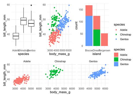 Combining Plots Working In R