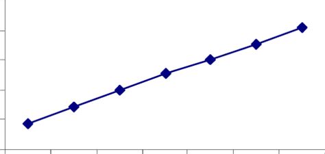 Memory Requirement Download Scientific Diagram