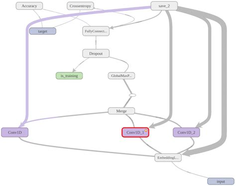 Convolution Network Representation Via Tensorflow Download Scientific