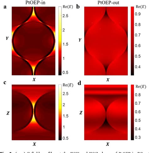 Figure 3 From A Highly Sensitive And Flexible Photonic Crystal Oxygen