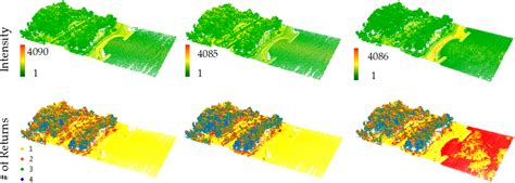 Figure 3 From Using Multispectral Airborne Lidar Data For Land Water Discrimination A Case