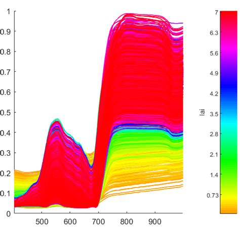 Ggplot2 Line Plots From An R List Containing Vectors And Single Numeric