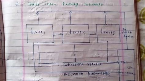 Explain Daisy Chaining In Computer Architecture At Sara Miller Blog