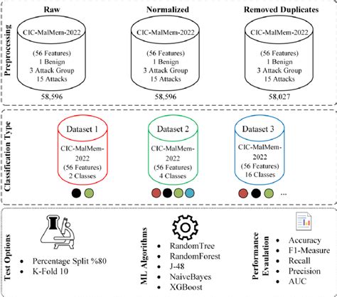 Proposed Malicious Software Detection System Download Scientific Diagram