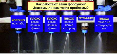 Промывка форсунок "на стенде" — промывка денег из кармана. — DRIVE2