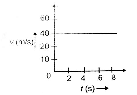 Doubt Solutions Maths Science Cbse Ncert Iit Jee Neet