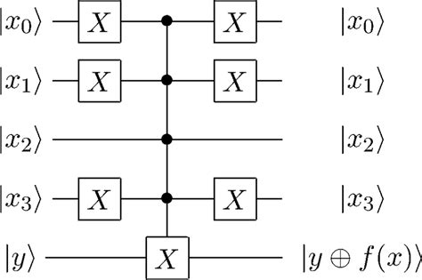 A Unitary Function Setting The Last Qubit To 1 When 0010 Is Inputted
