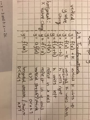 Math Functions Flashcards Quizlet