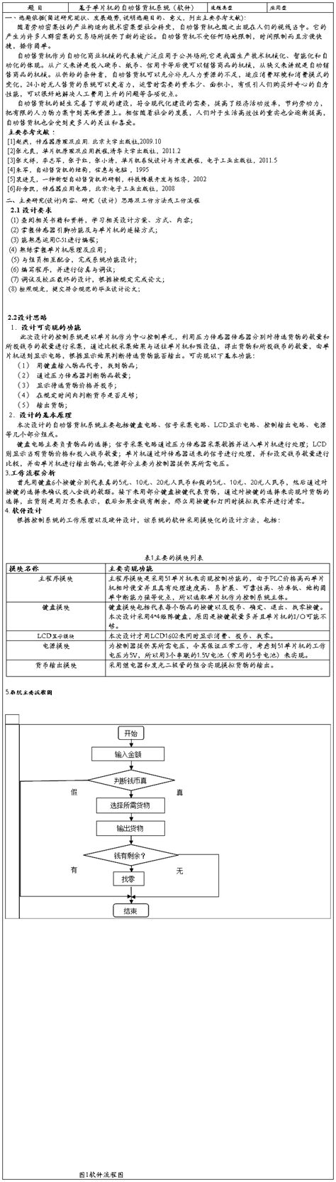 自动售货机开题报告八篇 范文118