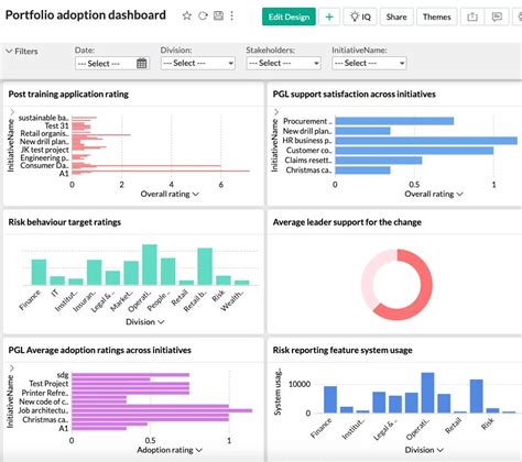 The Comprehensive Guide To Change Management Metrics For Adoption The