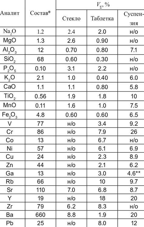 Estimation Of The Random Error For Different Sample Preparation Techniques Download Scientific
