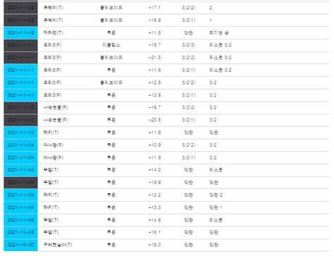 최기명 스타 시절 스폰 전적 스타크래프트 에펨코리아