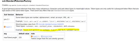 Lucene Solr Removing Text Inside Pattern Stack Overflow