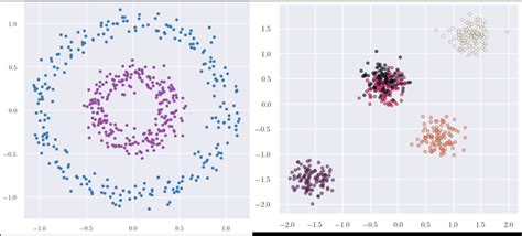 a standard two circle synthetic data left with 512 nodes and í µí± 2