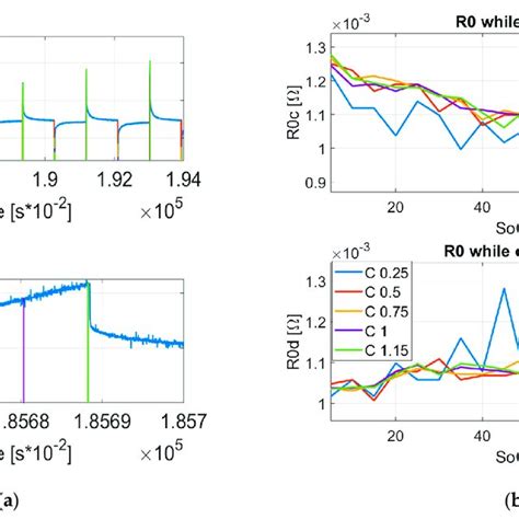 A The Voltage Response Of The LFP Cell During HPPC B The Ohmic Download Scientific Diagram
