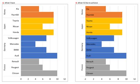 Excel Chart Multi Level Lables Microsoft Qanda