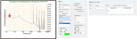 Solved Displacement Calculated In A Modal Frequency Response Analysis