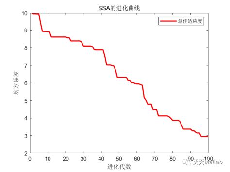 多维时序 Matlab实现ssa Kelm和kelm麻雀算法优化核极限学习机多输入单输出时间序列预测 阿里云开发者社区